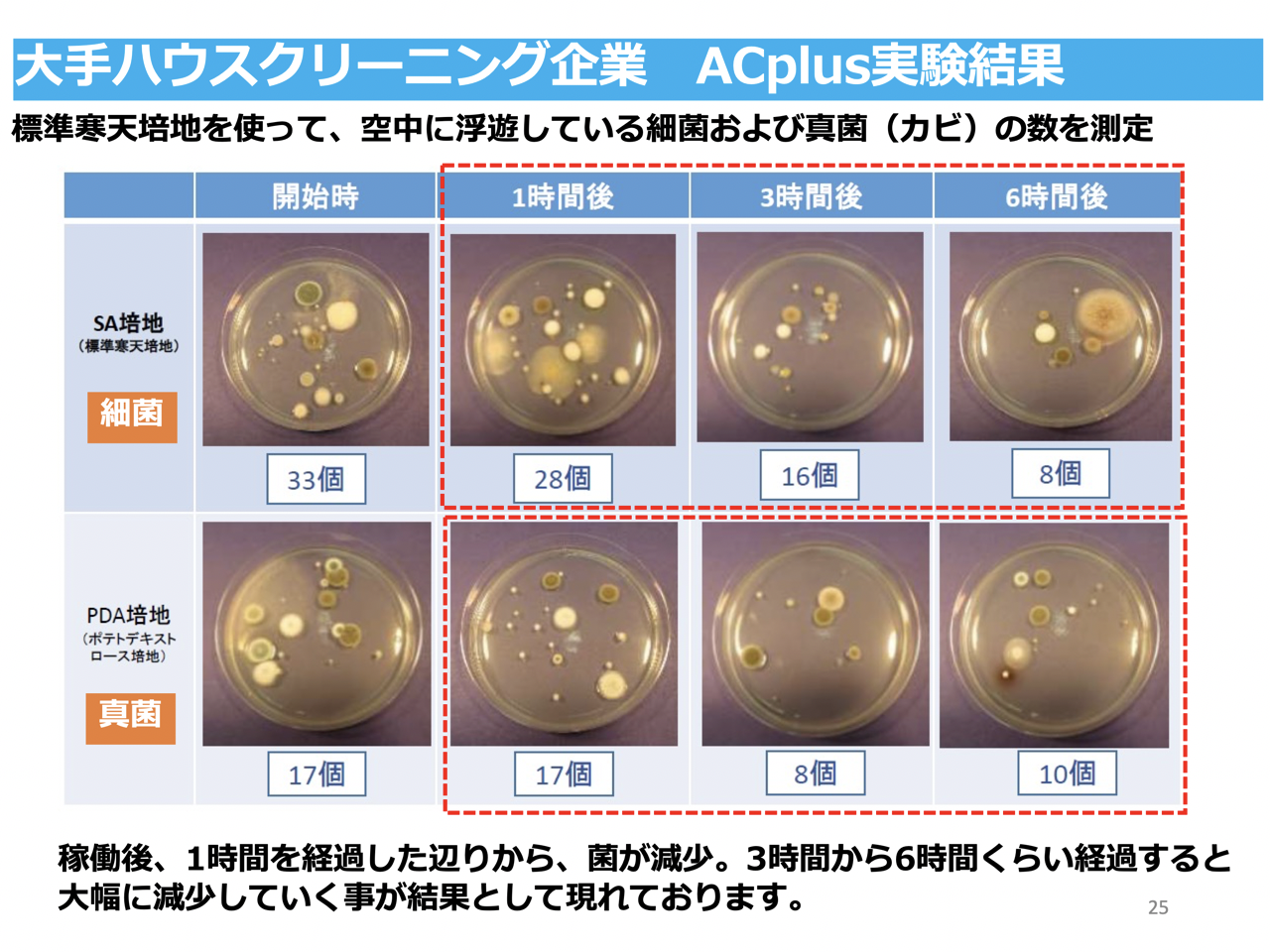 エビデンス - 住まいの便利屋